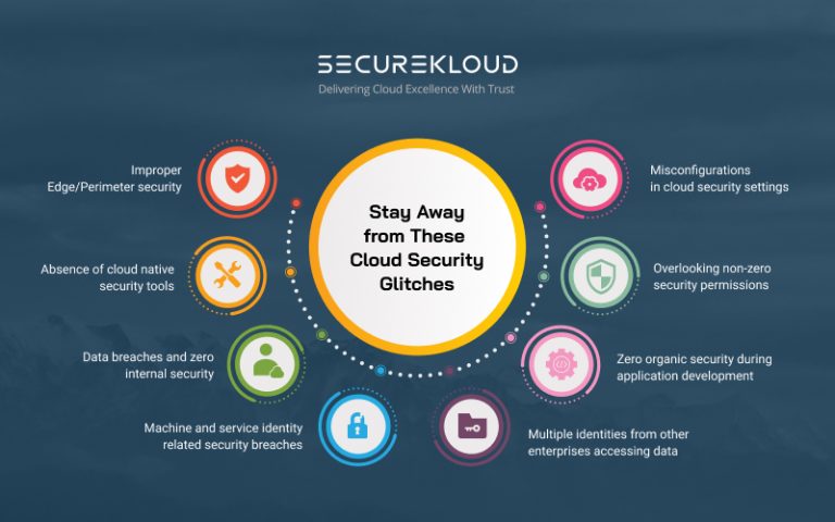 Top Cloud Security Threats and How to Tackle Them