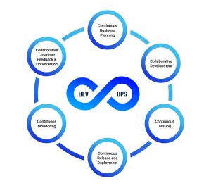 Complete DevOps Guide for Cloud Success